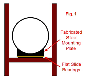Slide Bearing Mounting: Curved Surfaces