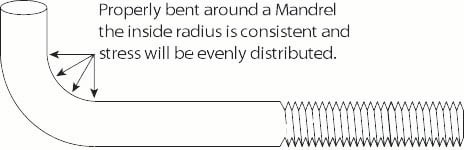 Anchor Bolt Bending