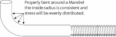 Anchor Bolt Bending
