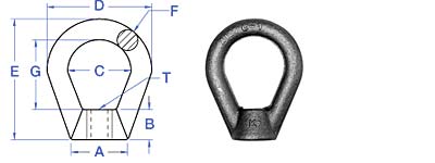 Style A Galvanized Eye Bolts | Eye Bolt Manufacturers | US Steel Mfrs