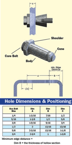 BoxBolt Specifications | Hole Dimensions and Positioning | BoxBolt