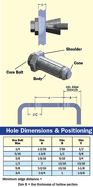 BoxBolt Specifications | Hole Dimensions and Positioning | BoxBolt