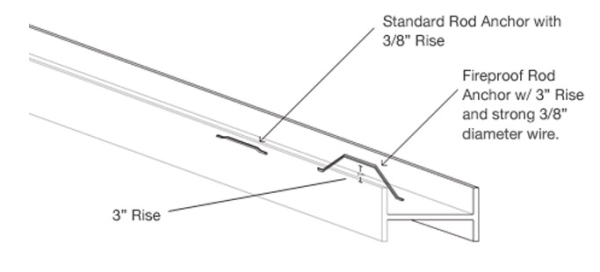 Fireprooof Rod Anchors | Rod Anchors | Standard Rod Anchors