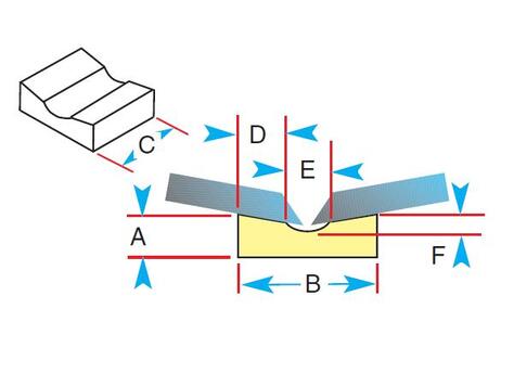 1G60 | Ceramic Weld Backing | Ceramic Plate Welding | Steel Supply Co.