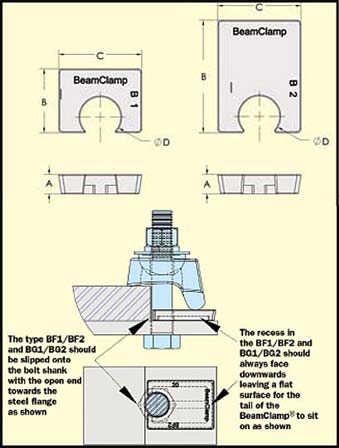 Beam Clamp Packing Pieces | Steel Connections | Steel Supply Co.