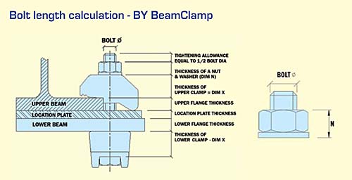 Packing Pieces for BY Clamps | Steel Connections | Steel Supply Co.