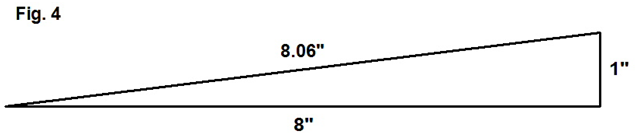Understanding the Math Behind Steel Wedges