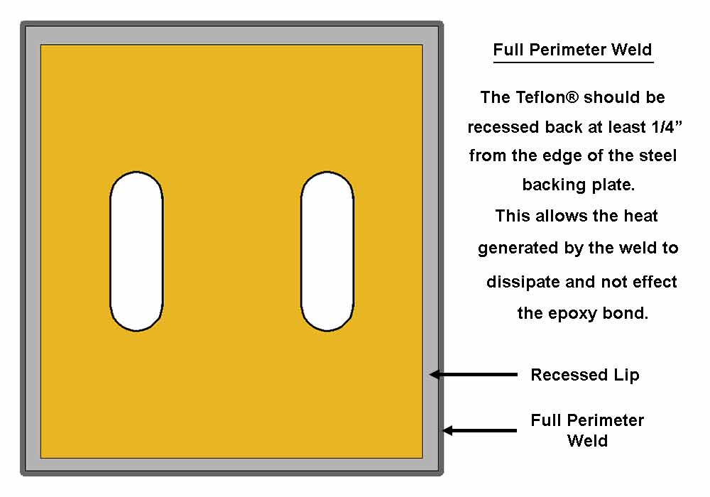 Slide Bearing | Slide Bearings | Fluorogold