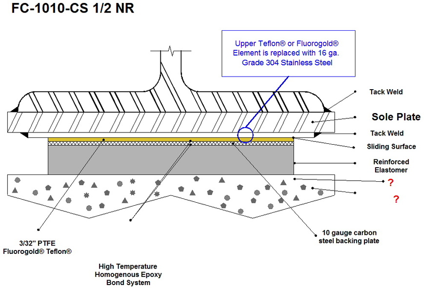 Slide Bearing | Slide Bearing Configurations | Steel Supply