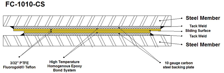 Slide Bearing | Slide Bearing Configurations | Steel Supply