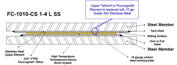 Slide Bearing | Slide Bearing Configurations | Steel Supply