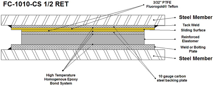 Slide Bearing | Slide Bearing Configurations | Steel Supply