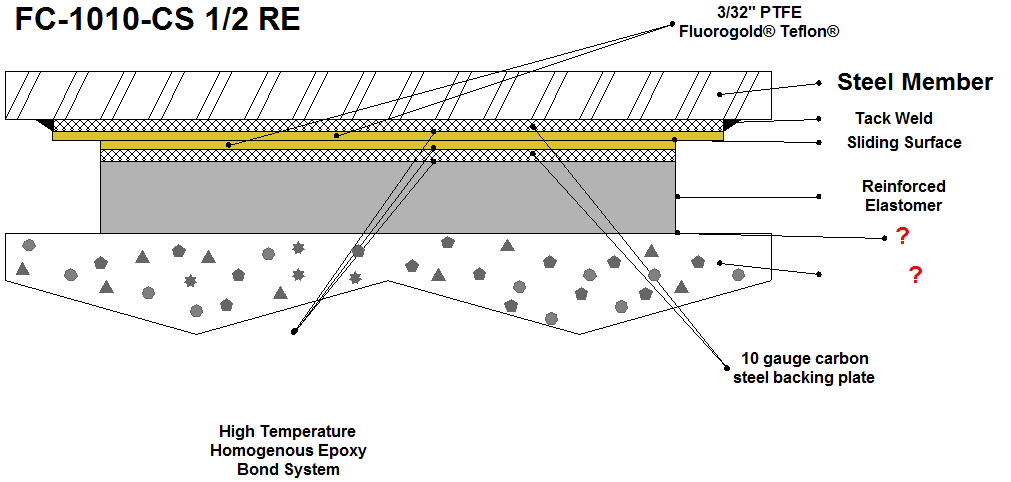 Slide Bearing | Fluorogold Slide Bearing | Slide Bearing Plate