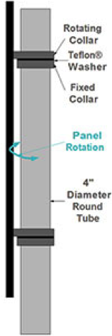 Teflon®, Slide Bearings, Thermal Breaks & Additional Uses in Steel ...