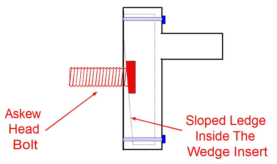 Wedge Insert, Concrete Wedge Insert, The Basics