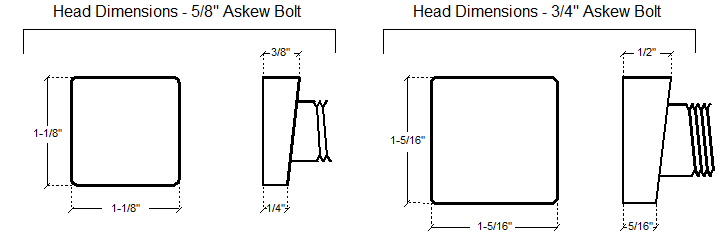 Wedge Insert, Concrete Wedge Insert, The Basics
