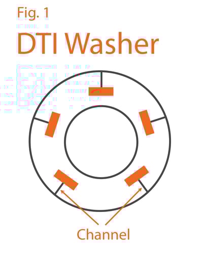 DTI Washers | Steel Manufacturing Blog | Steel Supply
