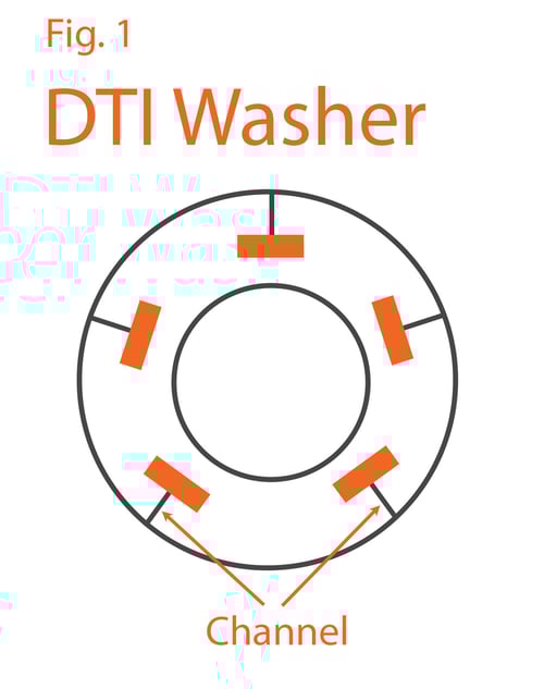 DTI Washers | Steel Manufacturing Blog | Steel Supply