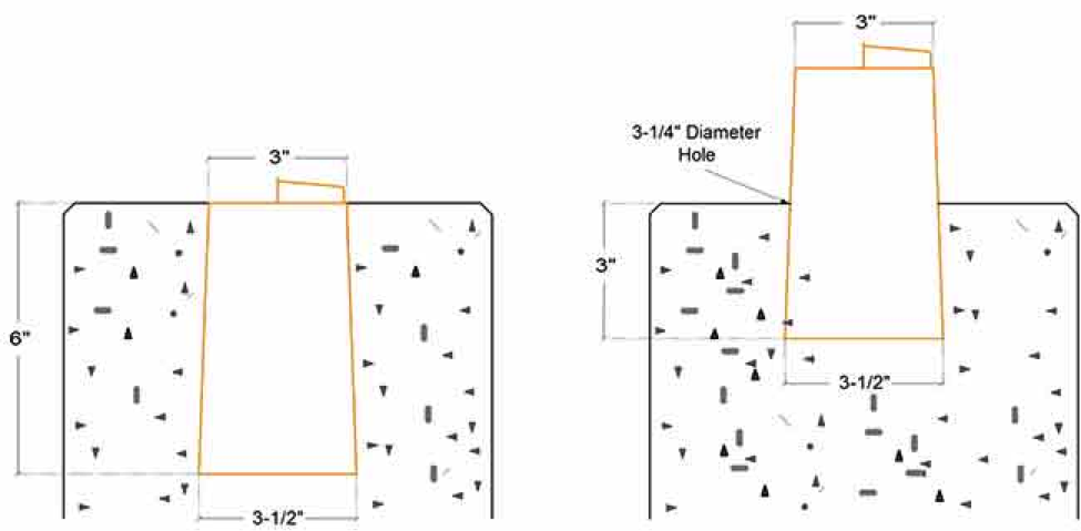 EZ Sleeve Hole Diameter vs. Depth