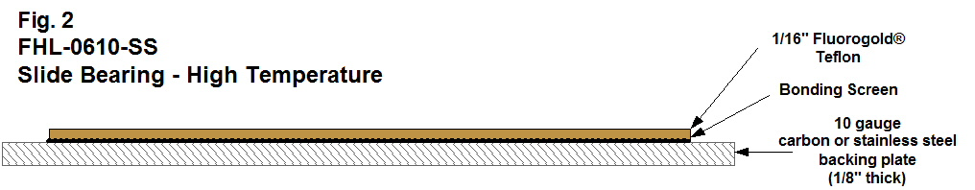 Slide Bearing Operating Temperature