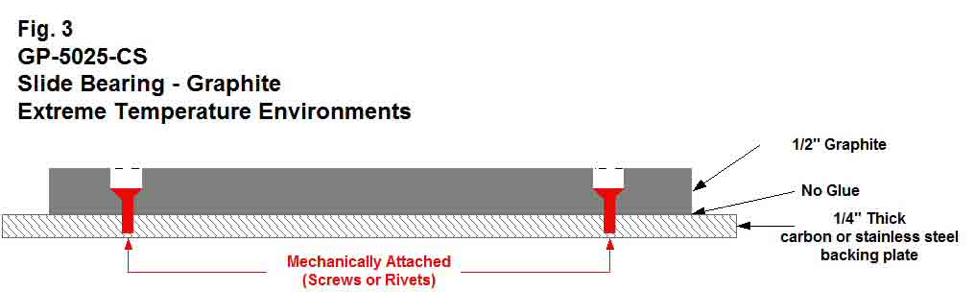 Slide Bearing Operating Temperature