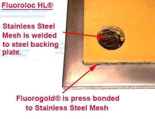 Teflon® / Fluorogold® Slide Bearings