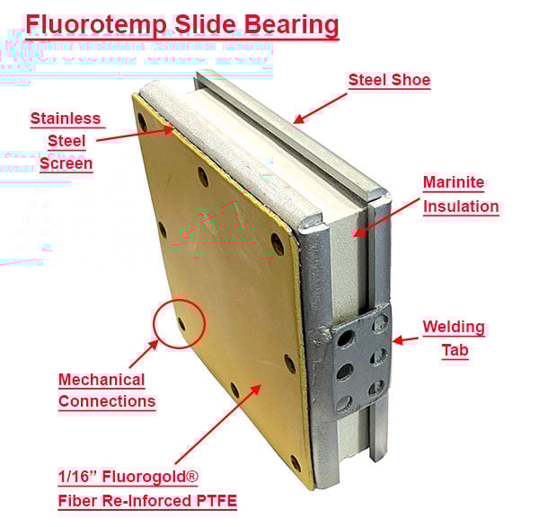High Temperature Slide Bearings