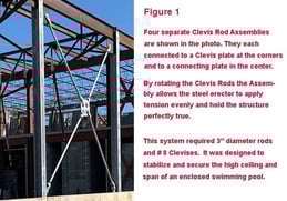 Clevis and Turnbuckle Assemblies