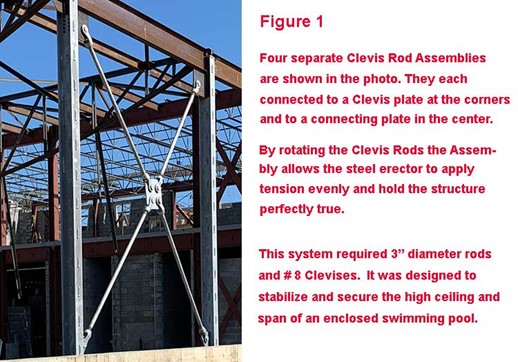 Clevis and Turnbuckle Assemblies