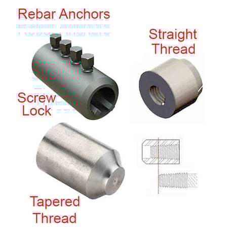 Steel, Concrete and Masonry Anchors