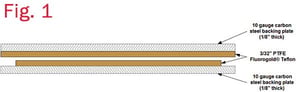 Slide Bearing Designs and Specifications: How to Overcome Higher ...