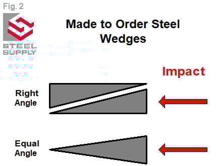 Steel Wedge Differences
