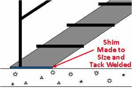 Steel Wedge vs. Steel Shim