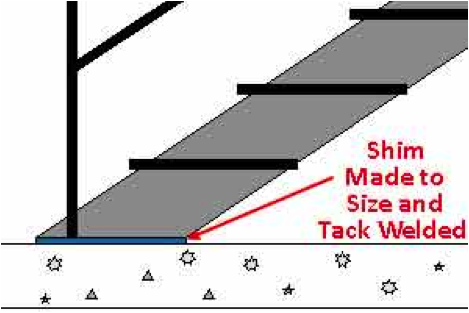 Steel Wedge vs. Steel Shim