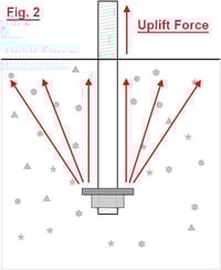 Hooked v Straight Anchor Bolts