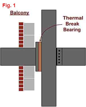 Thermal Break Bearings