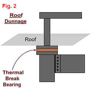 Thermal Break Bearings