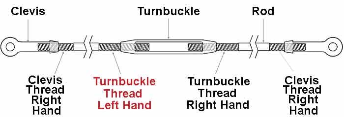 Turnbuckle and Clevis Rods: One Left Hand Thread Per Rod