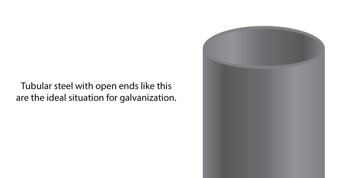 Galvanized Vent Hole Plug Series: Vent & Drain Hole Placement