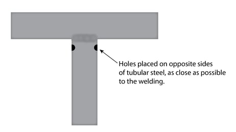 Galvanized Vent Hole Plug Series: Vent & Drain Hole Placement