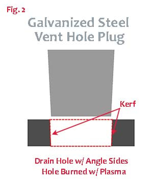 Galvanized Vent Hole Plugs Installation Variations