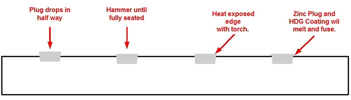Galvanized Vent Hole Plug Sealing