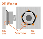 Direct Tension Indicator Washers