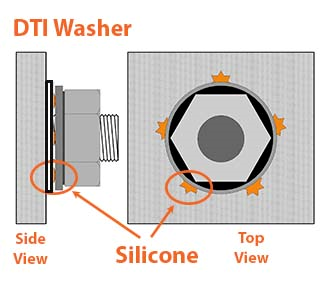 Direct Tension Indicator Washers