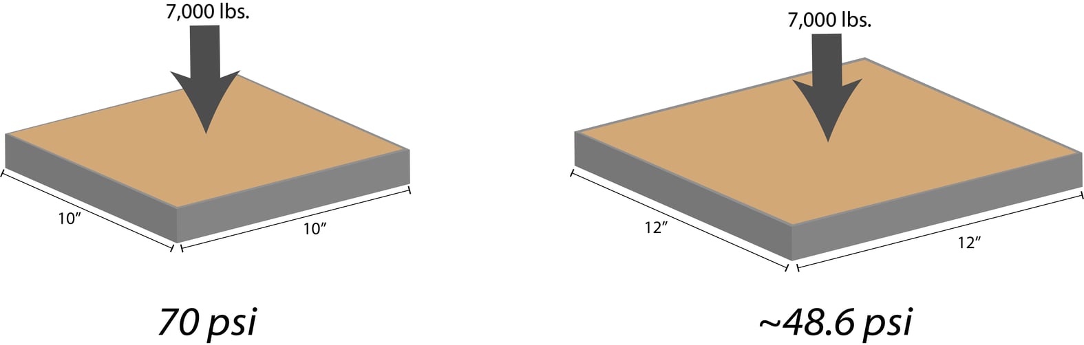 Fluorogold® Slide Bearings: Design Tips for Effective & Prolonged Use