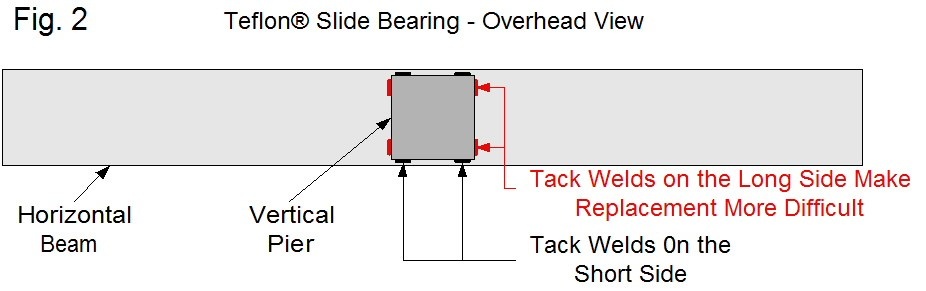 Slide Bearing Welds and Replacement