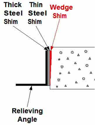 Steel Wedge vs. Steel Shim