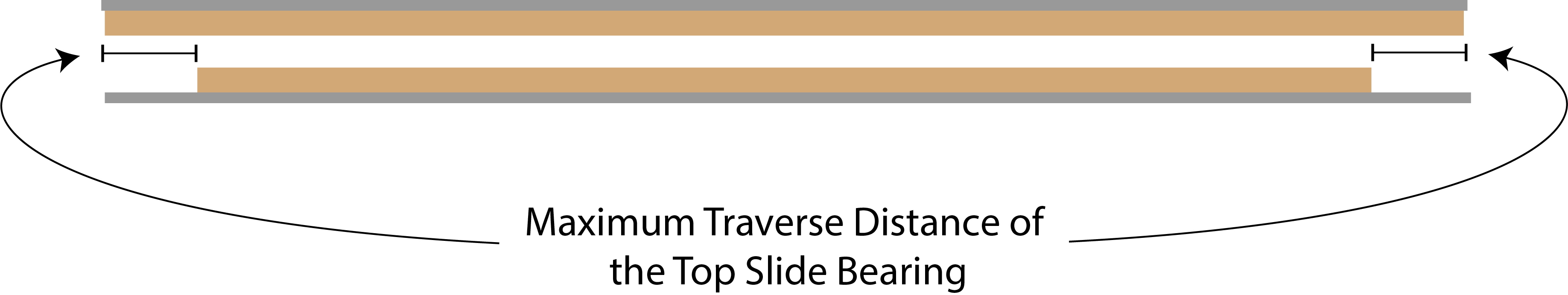 Fluorogold® Slide Bearings: Design Tips for Effective & Prolonged Use