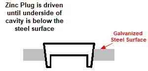 Galvanizing Vent Hole Plugs